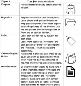 Organizing Virtual Learning Materials for Students with Autism - Autism ...