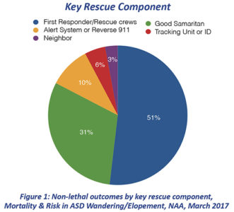 Educating First Responders to Improve Encounters with Autistic ...